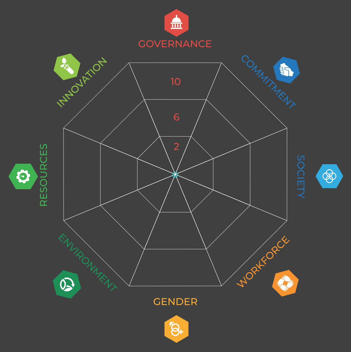 ESG Tracker | ESG with integrity