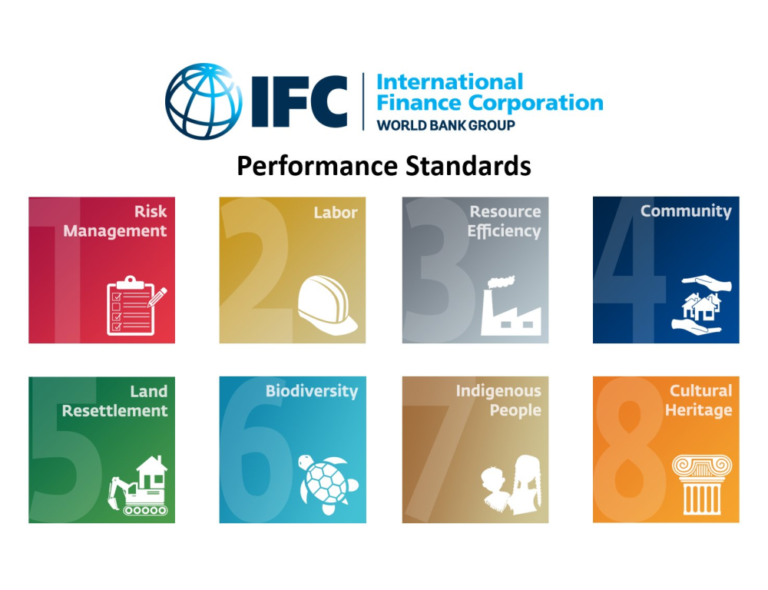 ESG Tracker | ESG with integrity