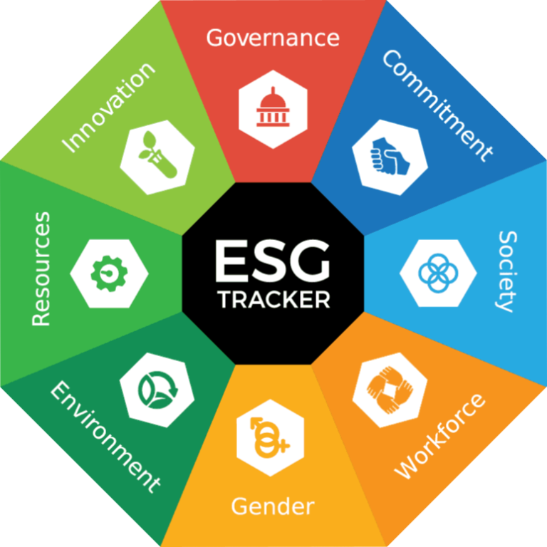 ESG Tracker | ESG with integrity